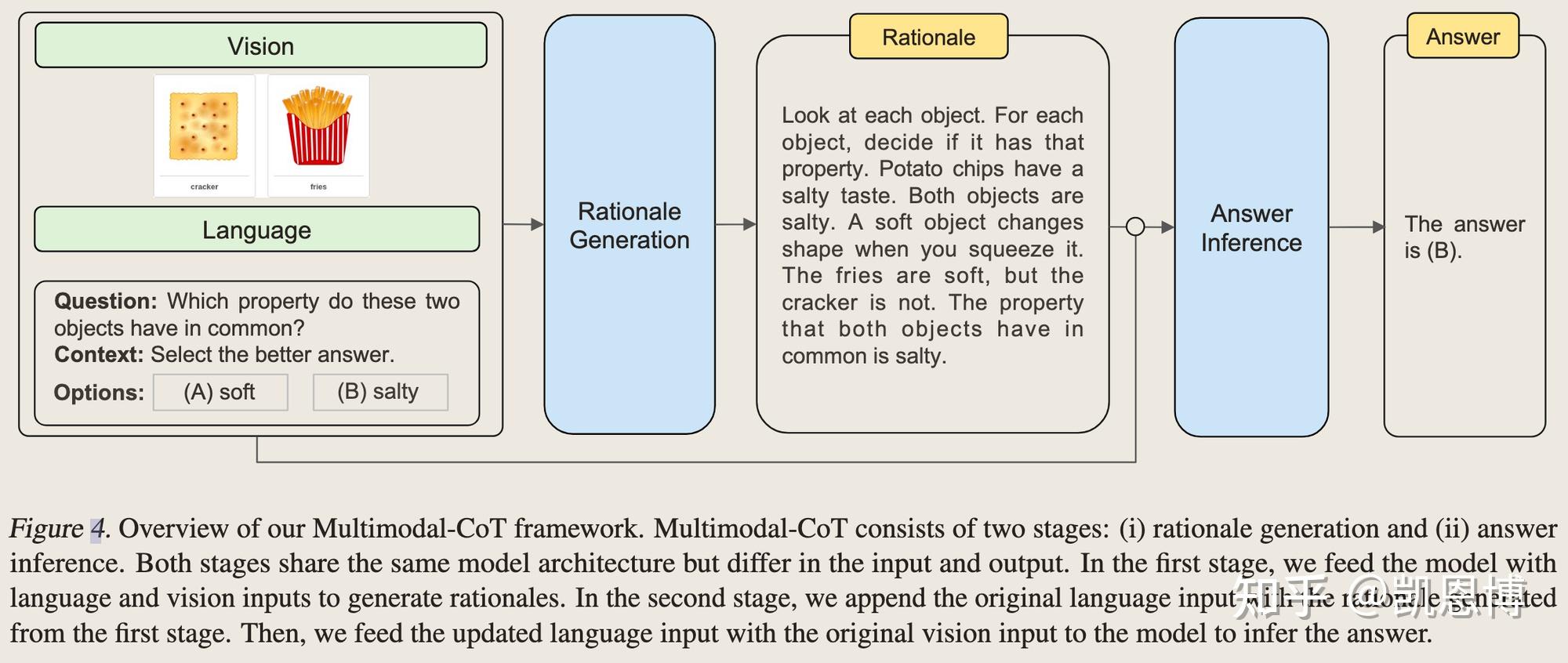 Multimodal-CoT | 多模态思维链推理 - 知乎