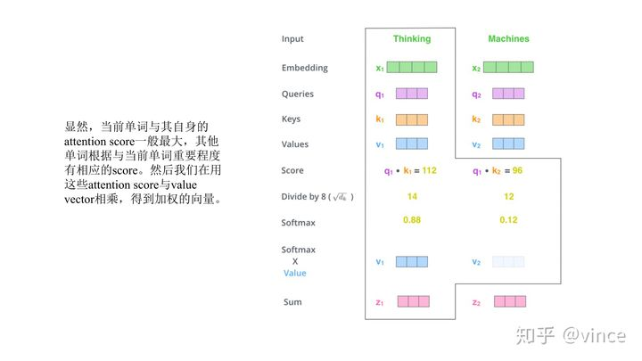 OCR (Object-Contextual Representation) - 知乎
