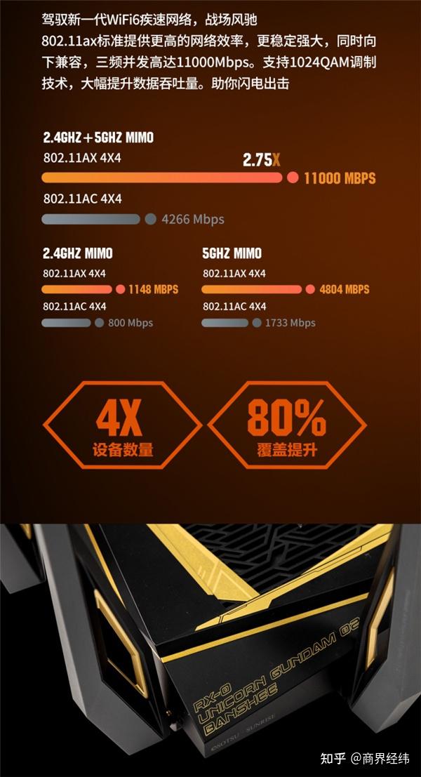 加持精神感应框架——高达定制版ROG GT-AX11000震撼来袭 - 知乎