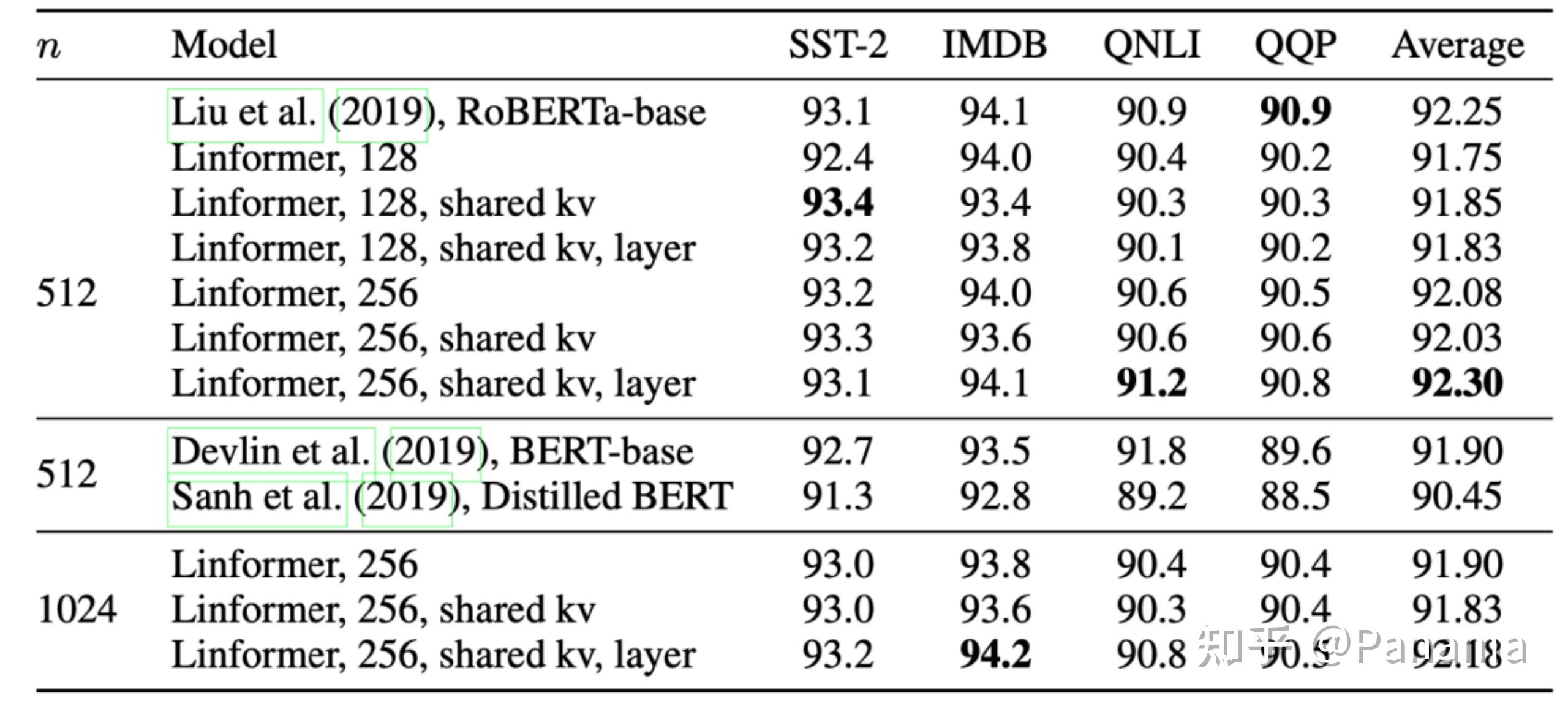 Transformer性能优化：运算和显存 - 知乎