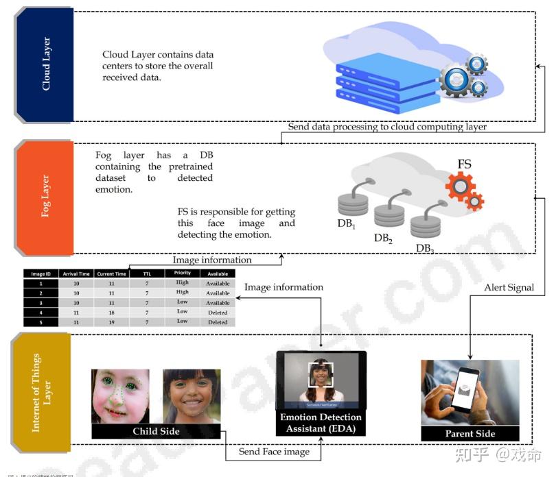 文献阅读：《Real-time facial emotion recognition model based on kernel autoencoder and convolutional ...
