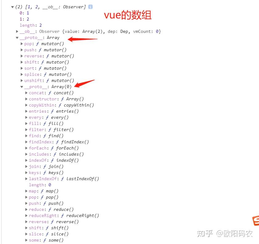 从vue2源码看为什么需要使用Vue.set()和this.$set() - 知乎