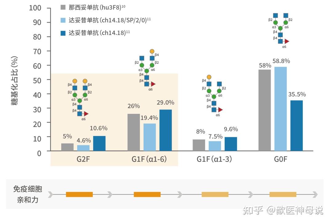一文读懂——神经母细胞瘤的GD2免疫治疗 - 知乎