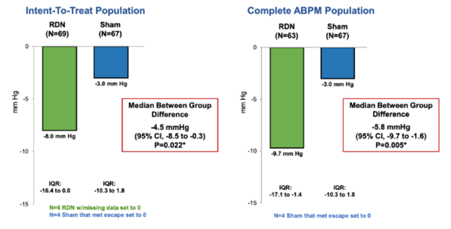 基于超声的RDN循证之路 - 知乎