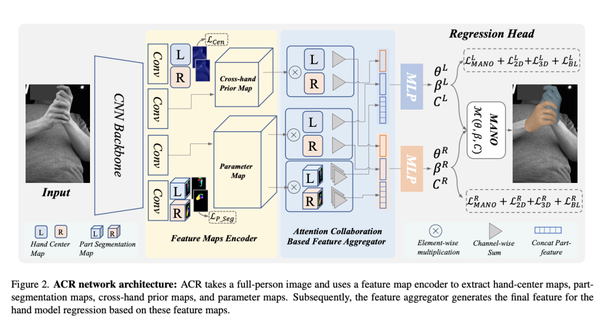 CVPR'23 最新 125 篇论文分方向整理｜检测、分割、人脸、视频处理、医学影像、神经网络结构、小样本学习等方向 - 知乎