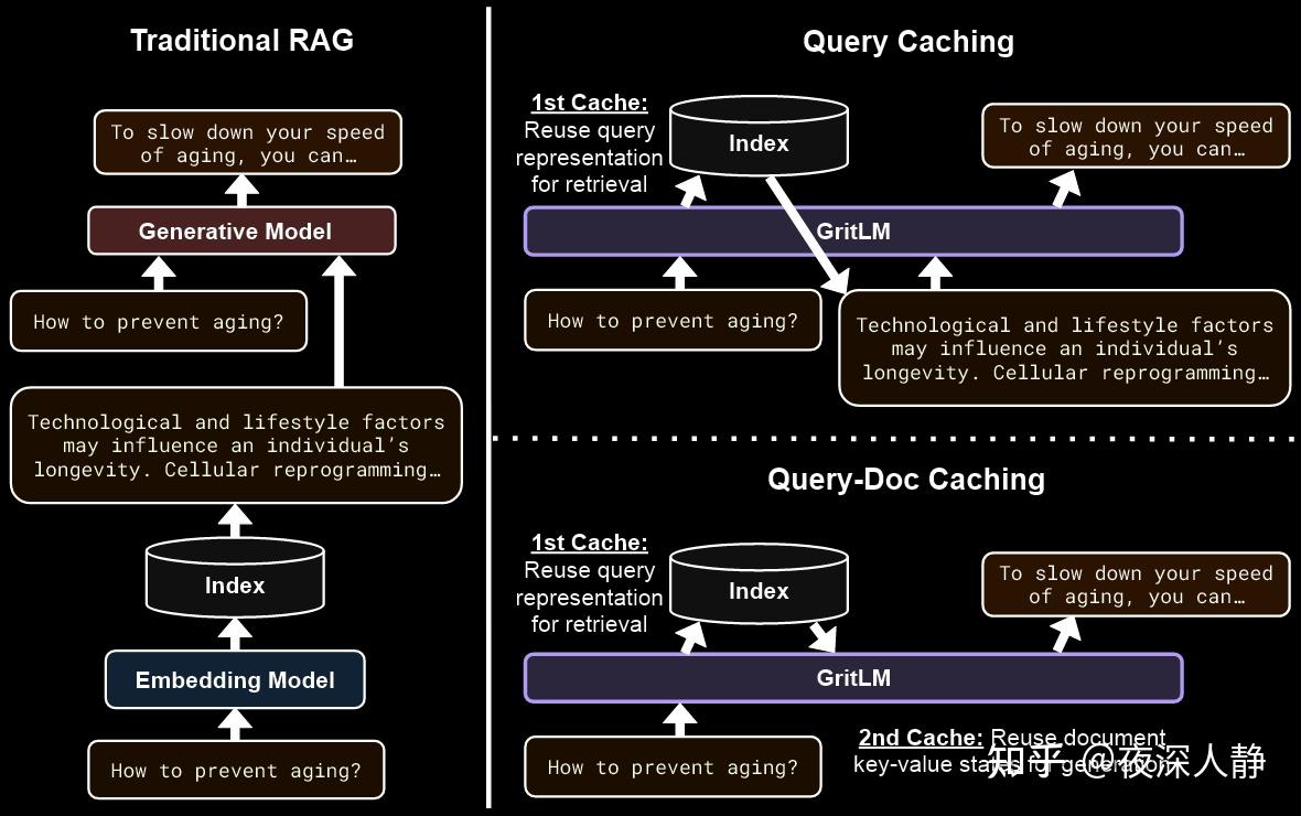 METB文本Embedding排行榜中英文榜全部涉及论文解读(2024.3月版) - 知乎