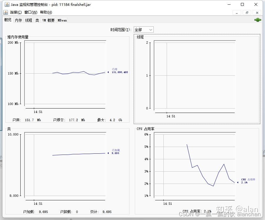 Jvm性能监控工具(jps、jstat、jinfo、jmap、jhat、jstack、jvisualvm和jconsole)介绍及示例 知乎