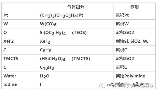 FIB-SEM小知识—气体注入系统（GIS） - 知乎