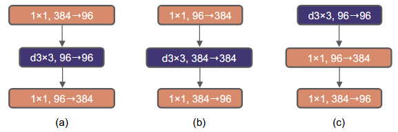 CV中常用Backbone-2：ConvNeXt模型详解 - 知乎