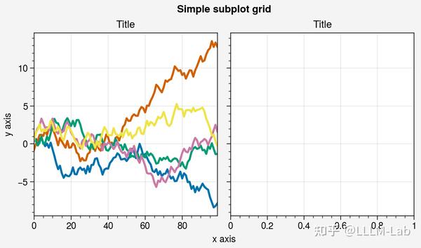 【python科研绘图】第2章：matplotlib、seaborn、proplot、scienceplots 知乎 6143