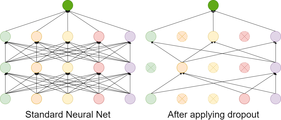 12年前颠覆AI的论文：AlexNet 如何引爆深度学习革命？ - 知乎