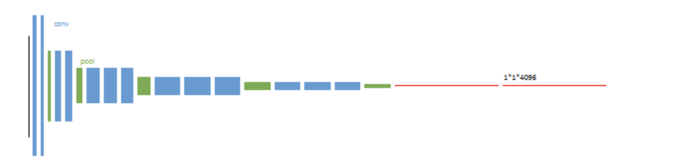 [论文笔记]FCN：Fully Convolutional Networks - 知乎