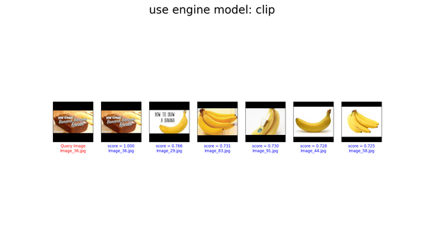 30.基于CLIP/ViT模型搭建相似图像检索系统 - 知乎