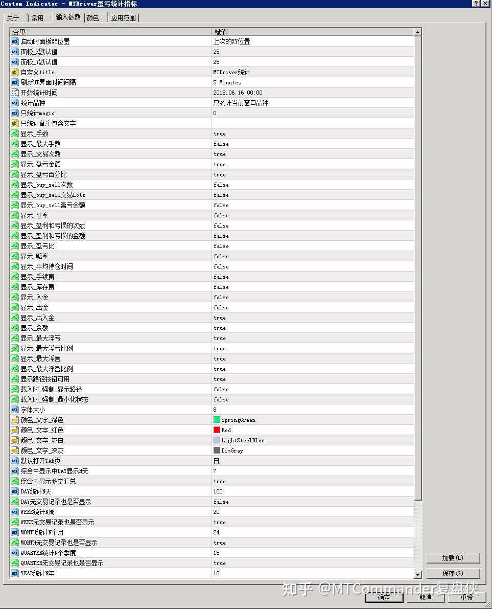 MTCommander浮亏统计指标MTDriver教程 - 知乎