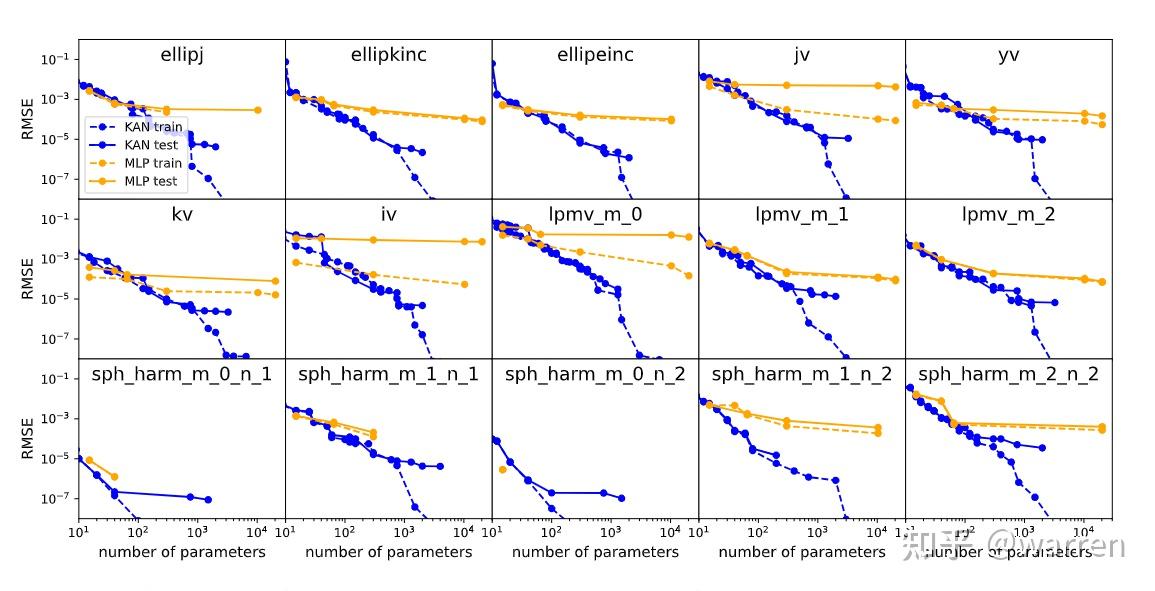KAN网络技术最全解析 - 知乎