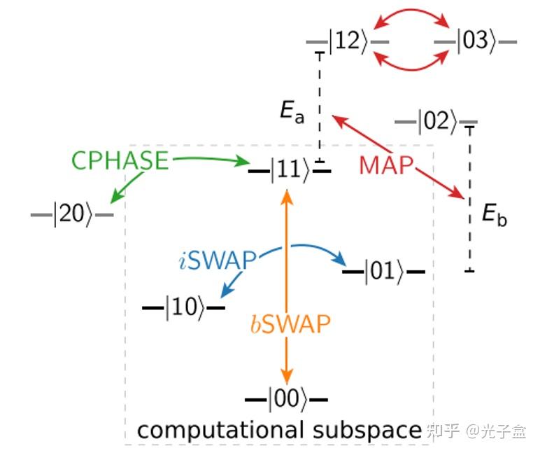 一文读懂超导量子比特 - 知乎