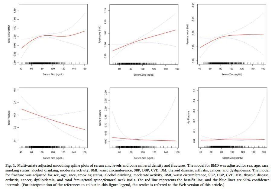 NHANES数据库和易侕软件发表论文已达446篇SCI，累计影响因子1827分 - 知乎