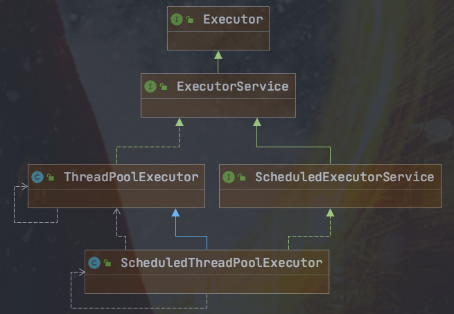 Java 定时任务框架大揭秘！| JavaGuide - 知乎