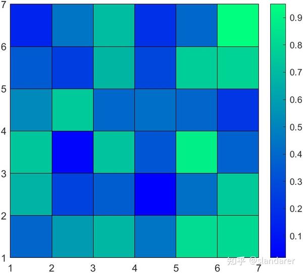 MATLAB | 有关数值矩阵、颜色图及颜色列表的技巧整理 - 知乎