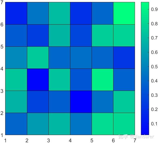 MATLAB | 有关数值矩阵、颜色图及颜色列表的技巧整理 - 知乎