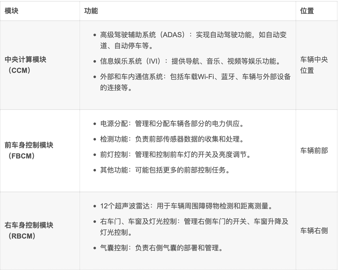 知识分享 | 详解整车区域控制器（ZCU) - 知乎