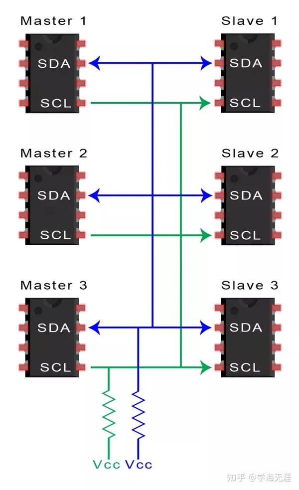 终于搞清了：SPI、UART、I2C通信的区别与应用 - 知乎