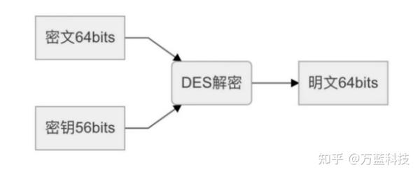 ANYMESH-自组网安全加密算法及策略与手段介绍-万蓝通信 - 知乎