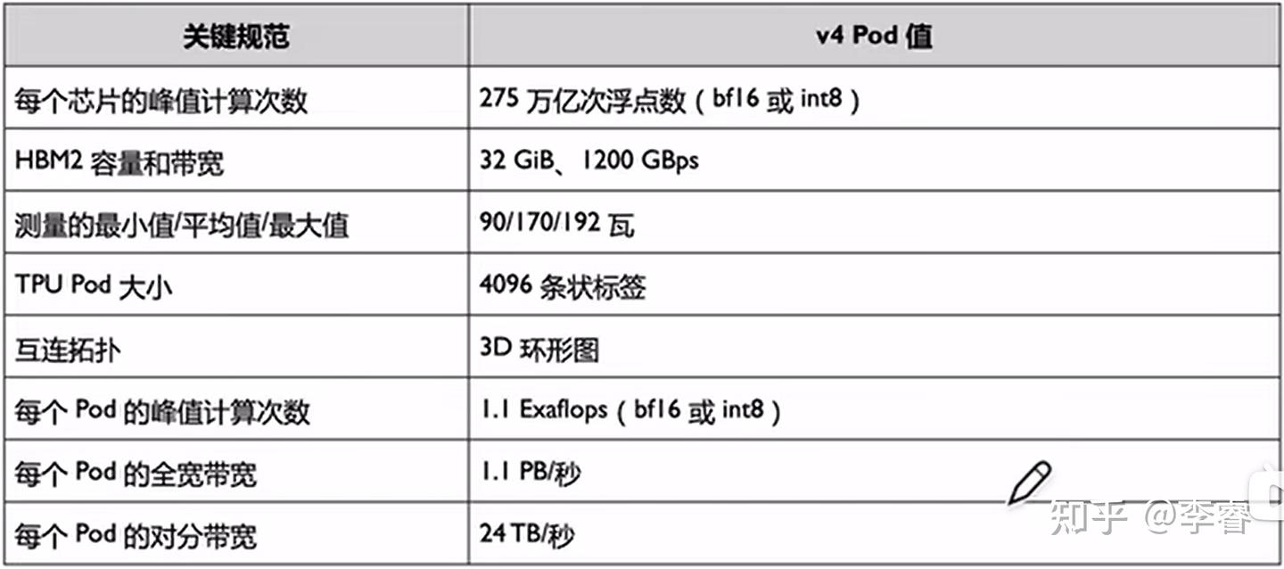 [笔记]AI芯片-NPU详解（Google TPU） - 知乎