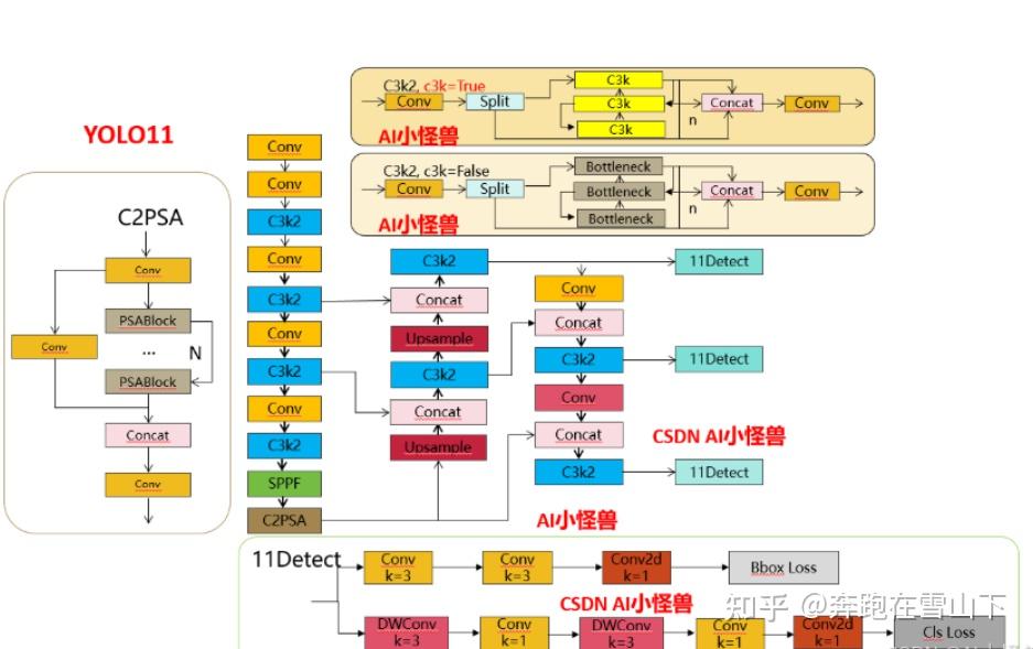 YOLOv11实战：雾天场景目标检测系统（附Python源码/数据集/PySide6 UI界面） - 知乎