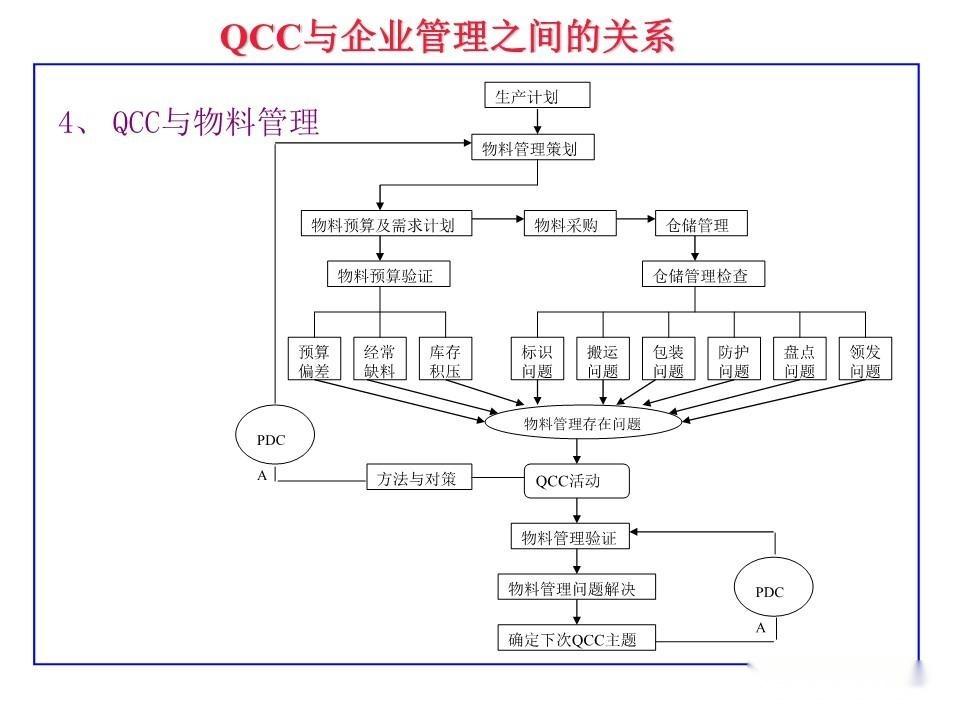 QCC品管圈导入培训 - 知乎