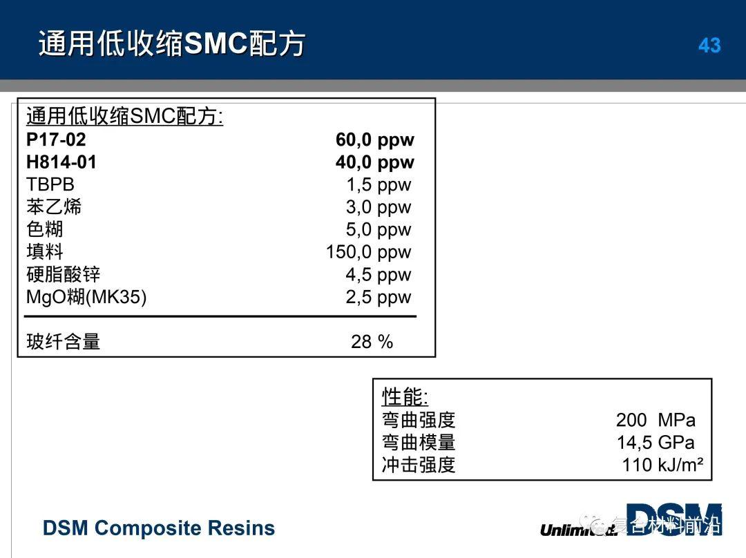 【91页PPT全文分享】SMC讲义：详解SMC原材料、SMC/BMC配方设计原理、SMC应用案例及推荐配方等内容 - 知乎