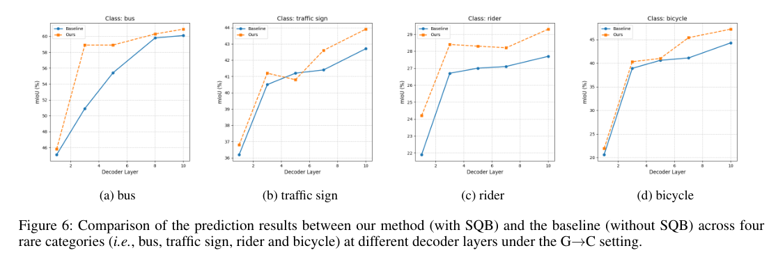 【2024年12月17日】 论文 - 知乎