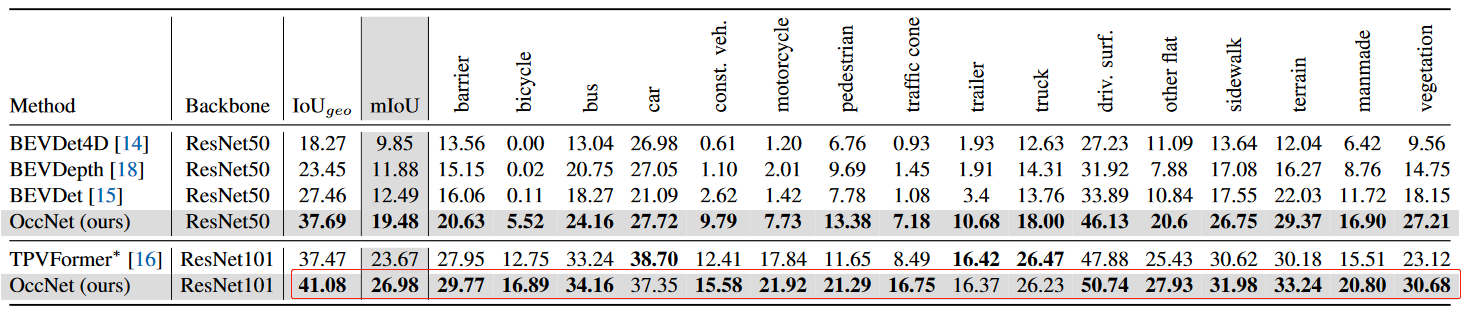 【论文阅读】Scene as Occupancy - 知乎