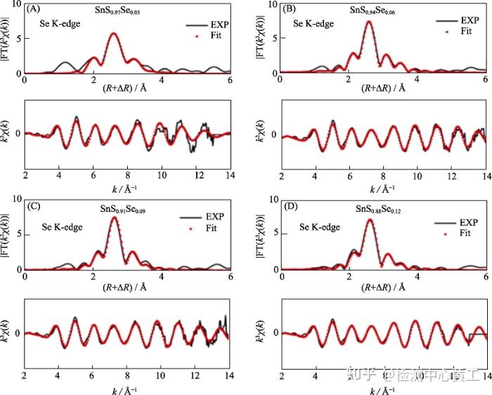 同步辐射 I XAFS在无机材料中的应用 - 知乎