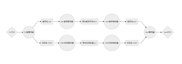 FFmpeg从入门到牛掰：解复用(demux)讲解 - 知乎