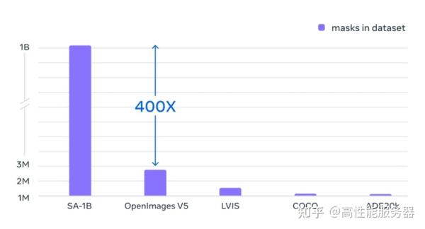 如何在SAM时代下打造高效的高性能计算大模型训练平台 - 知乎