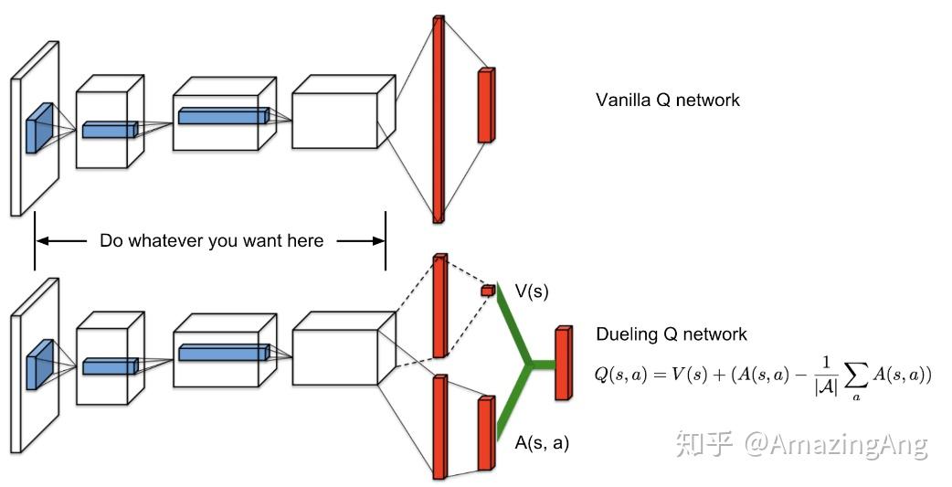 Pytorch深度强化学习3. DDQN和Dueling DQN - 知乎