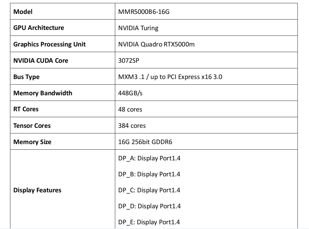 RTX5000,你值得拥有 - 知乎