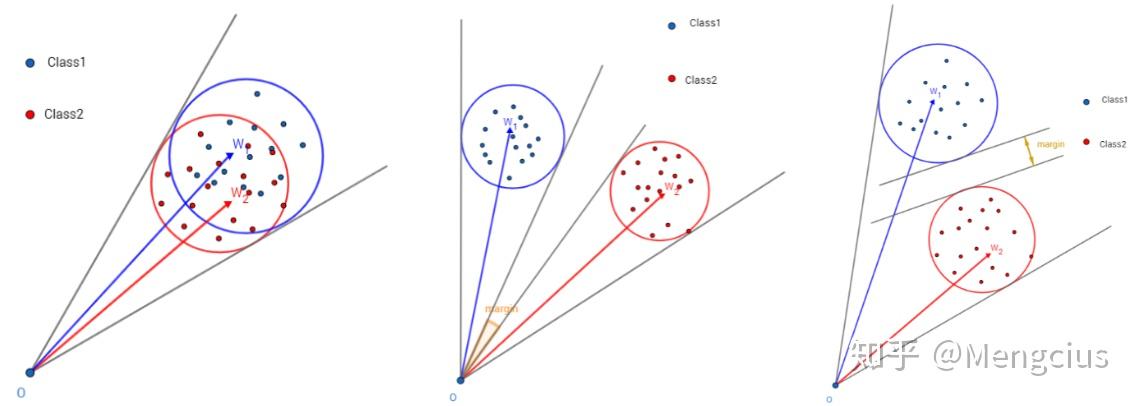 人脸识别合集 | 8 SphereFace解析 - 知乎