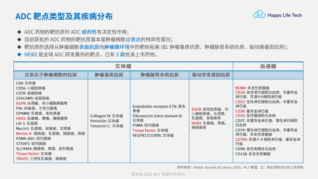 ADC行业系列报告（一）烈火烹油：ADC赛道的繁荣发展 - 知乎