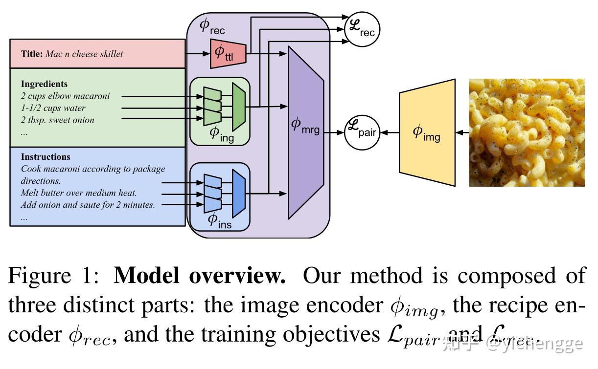 （20220610）Revamping Cross-Modal Recipe Retrieval with Hierarchical ...