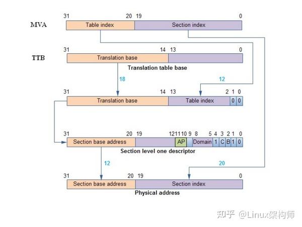 linux MMU内存管理单元 - 知乎