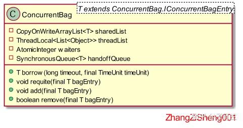 源码详解系列(八)--全面讲解HikariCP的使用和源码 - 知乎