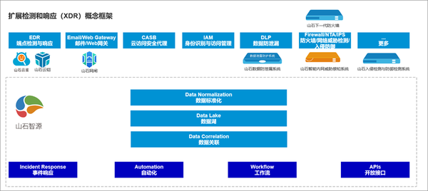 全面解读 | XDR到底是什么？从产品经理视角解析XDR - 知乎