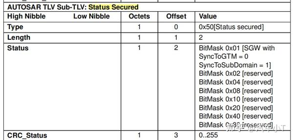 车载以太网时间同步之EthTsync - 知乎