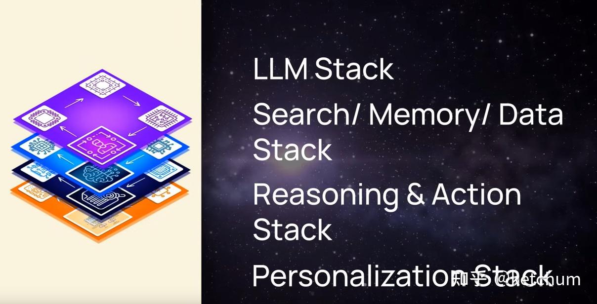 构建智能应用：大型语言模型（LLM）的四层架构解析 - 知乎