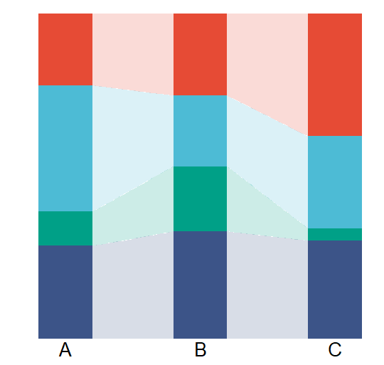 跟着 Cell 学作图 | 桑葚图(ggalluvial) - 知乎