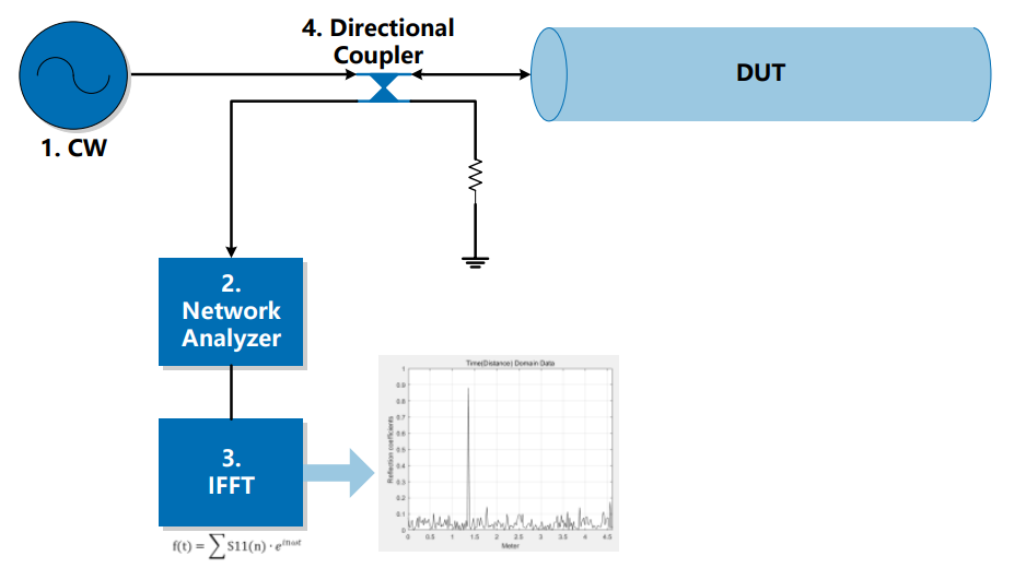 FDR与TDR技术的区别及优化 - 知乎