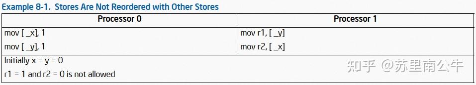 Intel SDM 之 Memory Ordering - 知乎