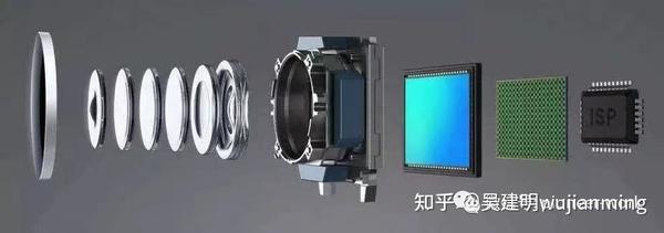 Camera基础原理与畸变补偿 - 知乎